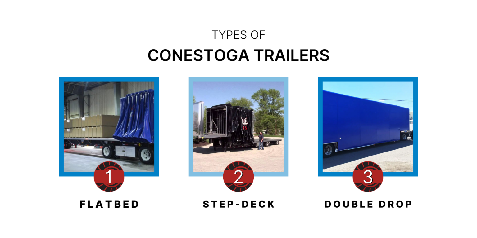 Conestoga Trailers: Game Changers for Safe Transportation