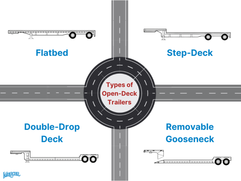 10 Most Common Types of Flatbed Freight | Flatbed Shipping