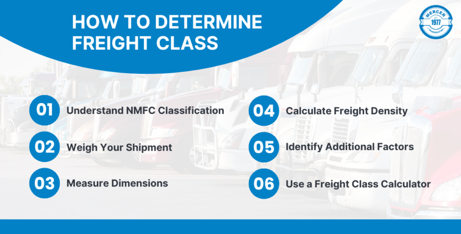 Step-By-Step: How to Determine Freight Class