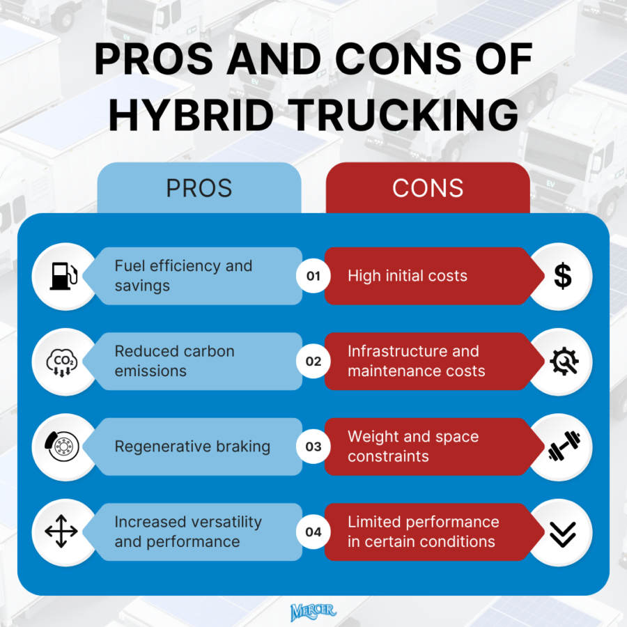 Hybrid Trucking: Pros and Cons for Freight Transport