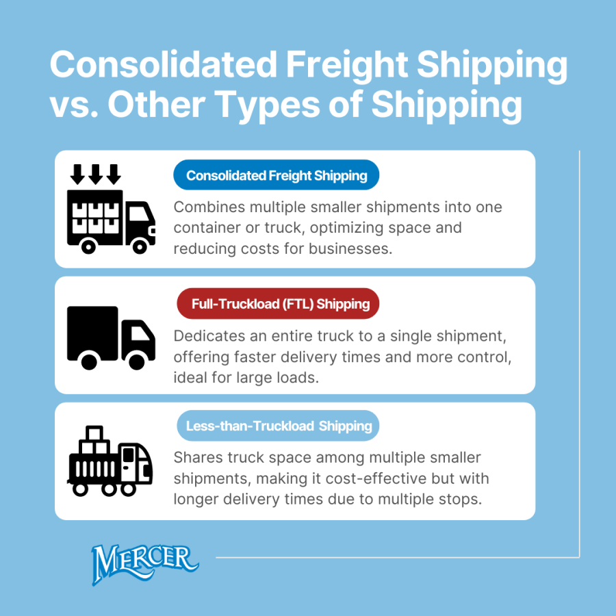Pros and Cons of Consolidated Freight Shipping