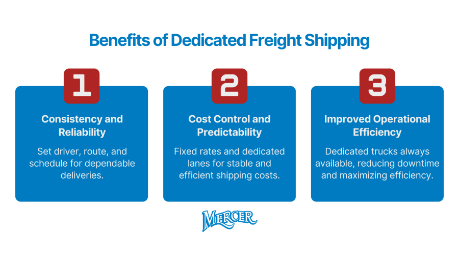 What is Dedicated Freight and How Does it Benefit Shippers? | Mercer