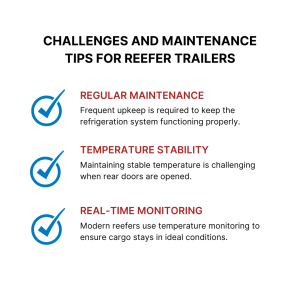 What Are Reefer Trailers and How Do They Work?