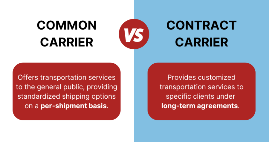 Common Carrier vs Contract Carrier: What's the Difference?