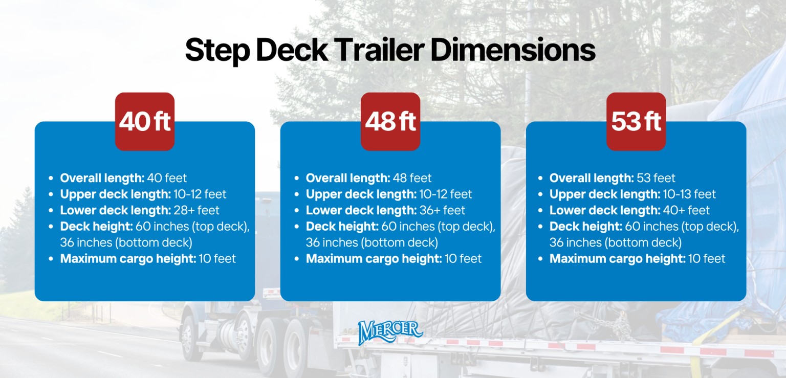 Stepdeck Trailers: The Perfect Solution for Oversized Freight - Mercer Transportation