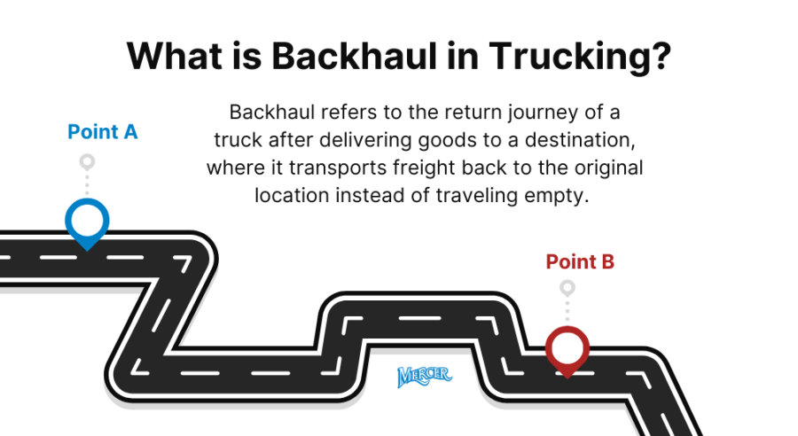 Backhaul Meaning in Logistics: Why Empty Miles Matter